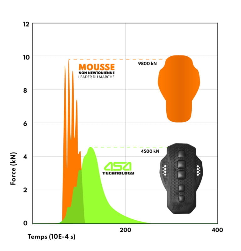 RXR Protect Official Website Air protection specialist